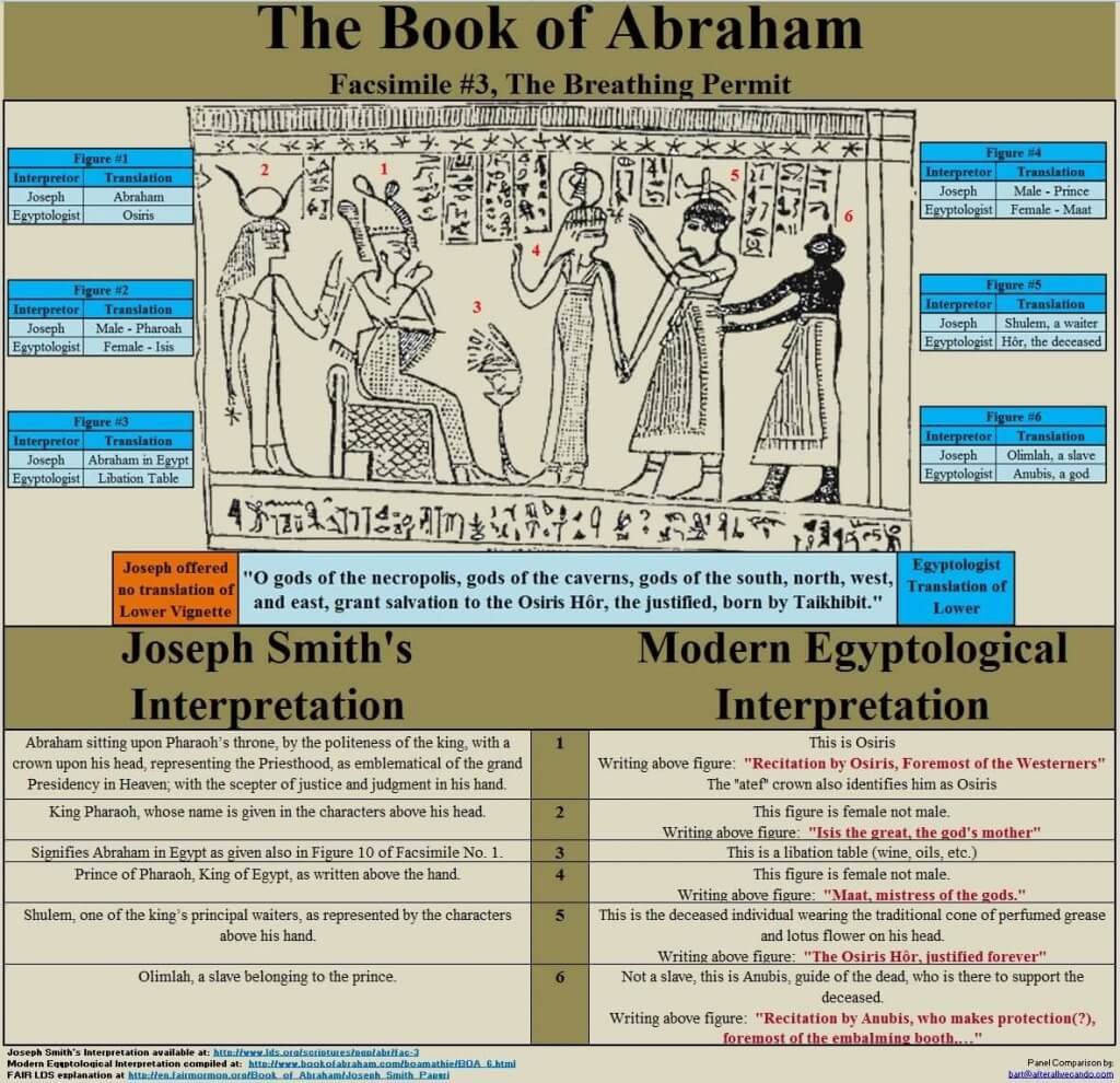 Book Of Abraham Review: Part 3 - Christianity Vs Mormonism