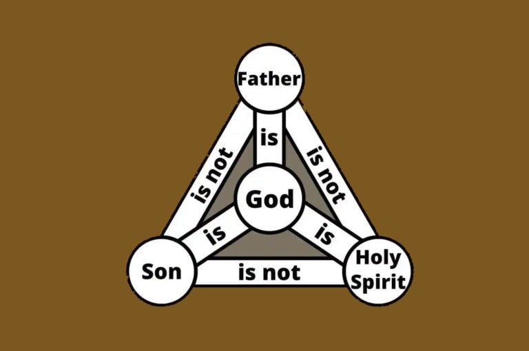 What is the Trinity? - Christianity Vs Mormonism